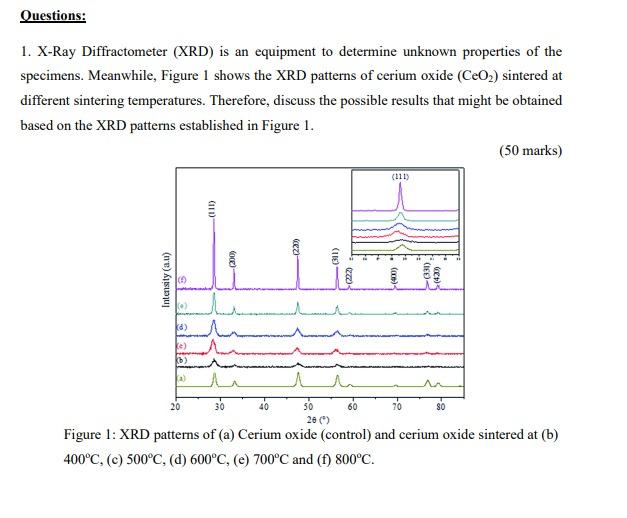 Questions: 1. X-Ray Diffractometer (XRD) is an | Chegg.com
