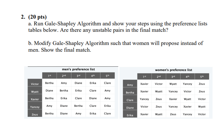 Solved a. Run Gale-Shapley Algorithm and show your steps | Chegg.com