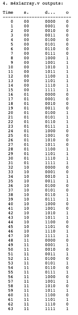Solved Write A Verilog Program On This 4x1 Multiplexer Using 6389