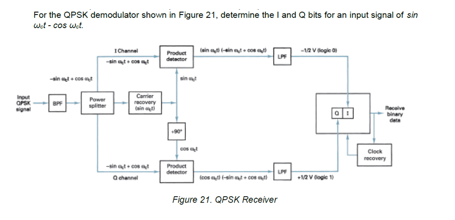 Solved For the QPSK demodulator shown in Figure 21, | Chegg.com