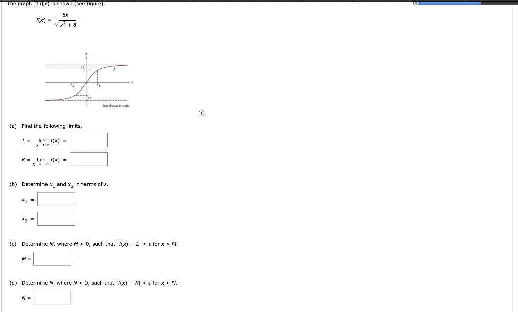 Solved The graph of f(x) is shown (see figure). f(x) = | Chegg.com