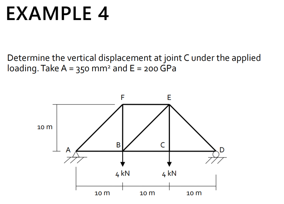 Solved EXAMPLE 4 Determine the vertical displacement at | Chegg.com