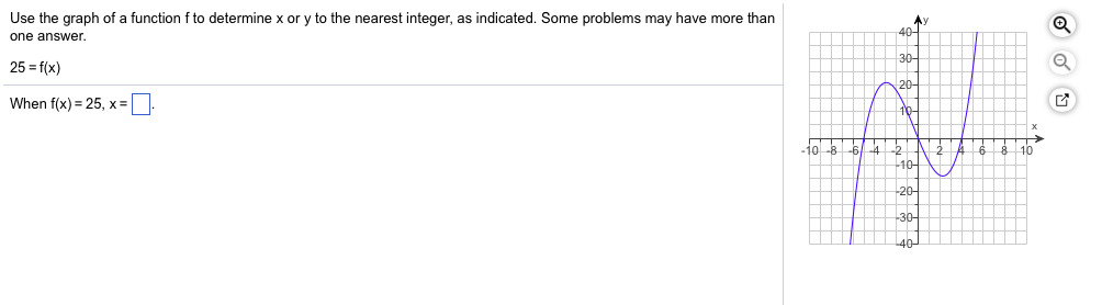 Solved Use the following graph of a function f to determine | Chegg.com