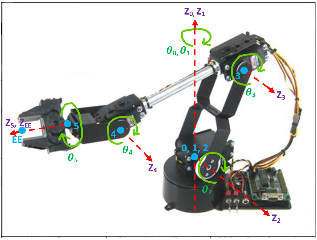 Based on these 2 photos of this 5DOF robot I | Chegg.com