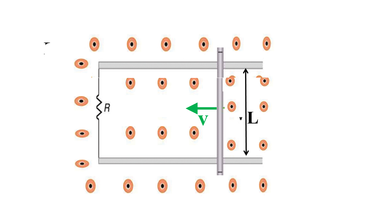 Solved EM Induction 2 The metal bar on the conducting rails | Chegg.com