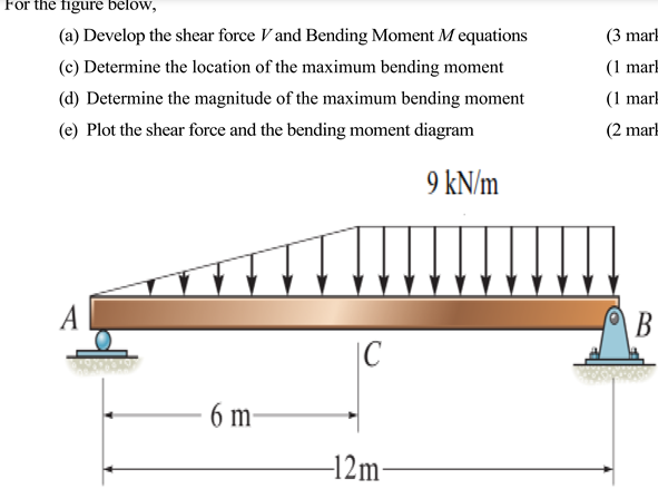 Solved For the figure below, (a) Develop the shear force V | Chegg.com