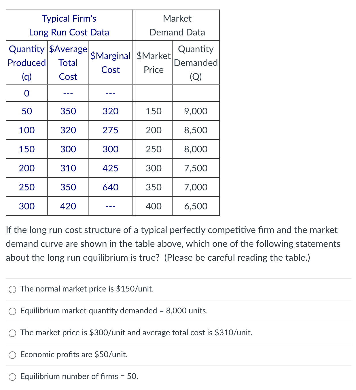 Solved If the long run cost structure of a typical perfectly | Chegg.com
