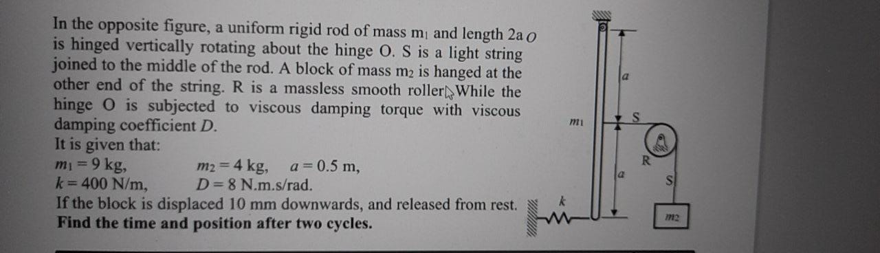 Solved In the opposite figure, a uniform rigid rod of mass | Chegg.com