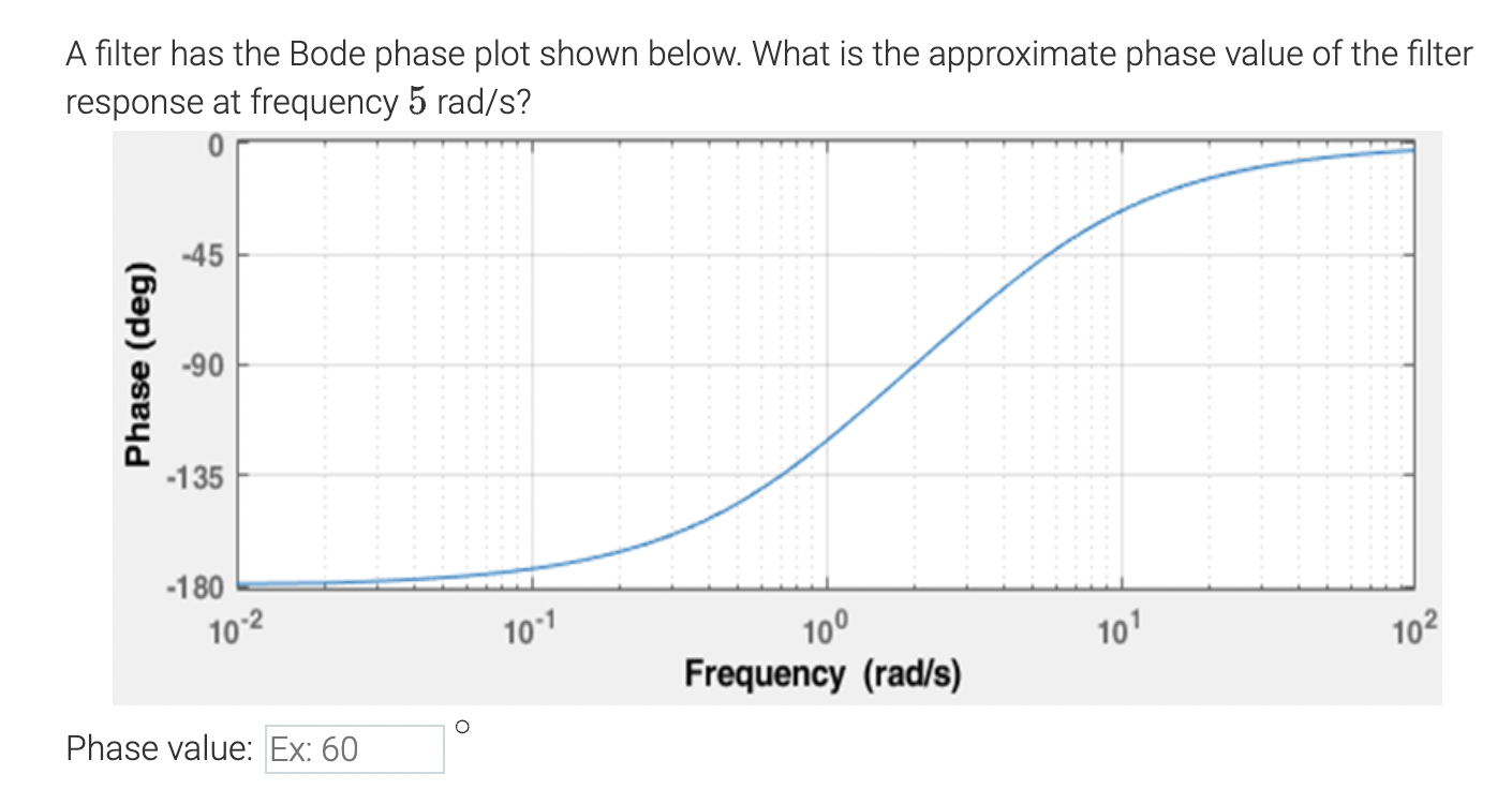 Solved A filter has the Bode phase plot shown below. What is | Chegg.com