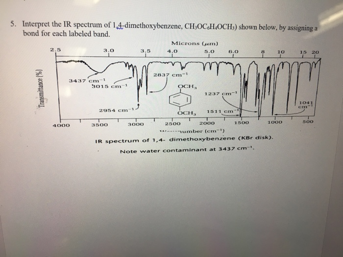 Solved 5. Interpret the IR spectrum of 1,4-dimethoxybenzene, | Chegg.com