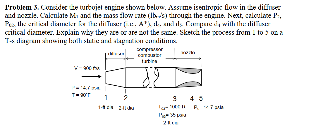 Solved Problem 3. ﻿Consider the turbojet engine shown below. | Chegg.com