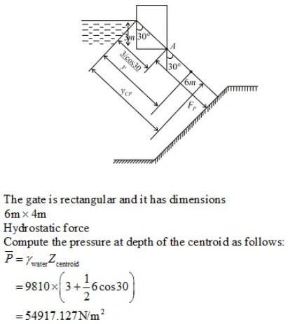 Solved PROBLEM 3./4 3.75 The gate shown is rectangular and | Chegg.com
