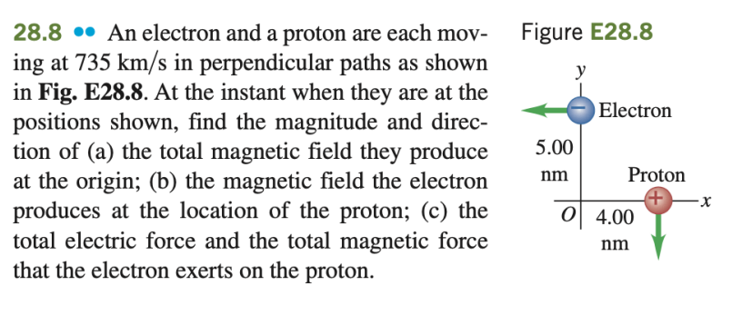Solved Figure E28.8 у Electron 28.8 . An electron and a | Chegg.com