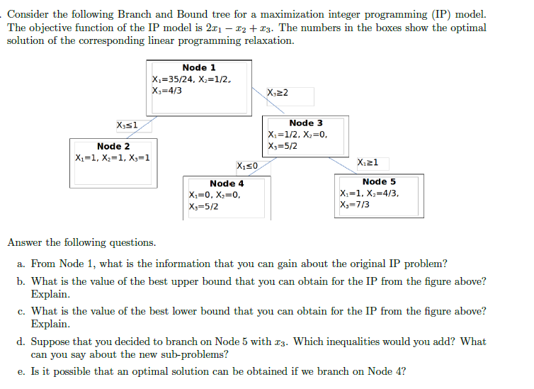 Solved Consider the following Branch and Bound tree for a | Chegg.com