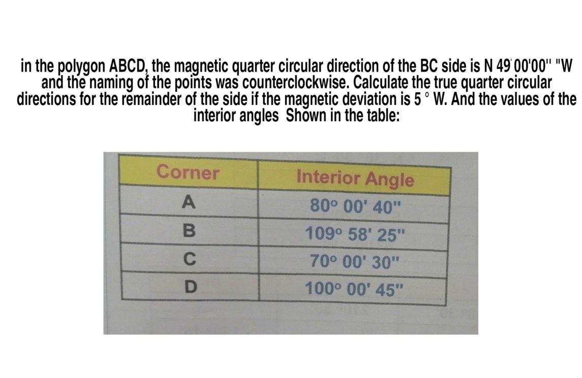 Solved in the polygon ABCD, the magnetic quarter circular | Chegg.com