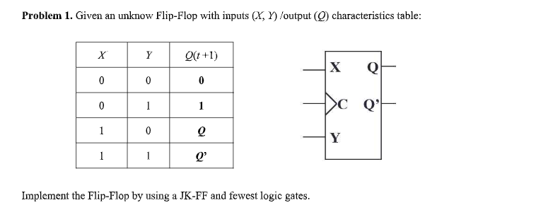 Solved Implement the Flip-Flop by using a JK-FF and fewest | Chegg.com