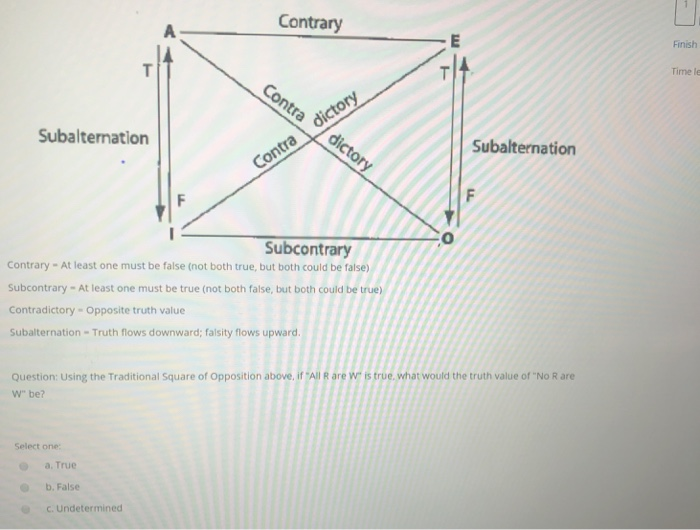 Solved Subalternation Subalternation 0 Subcontrary Contrary | Chegg.com
