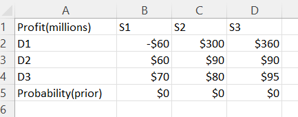 Solved Payoff Table: Choices: D1, D2, D3. States of Nature: | Chegg.com