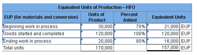 Solved RSTN Co. produces its product through two sequential | Chegg.com