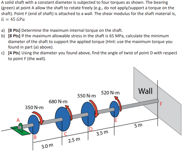 Solved A solid shaft with a constant diameter is subjected | Chegg.com