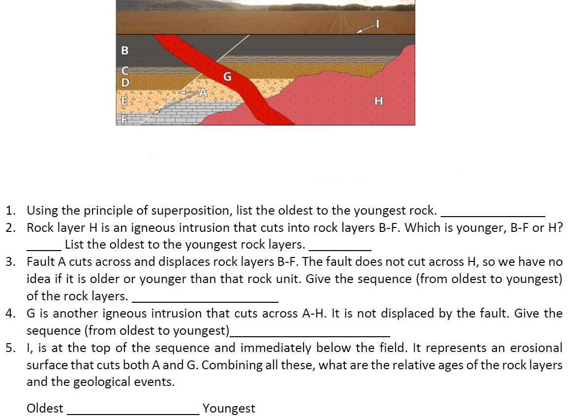 Solved B G UW H 1. Using the principle of superposition, | Chegg.com