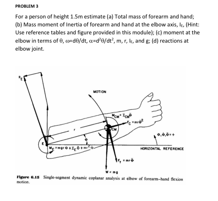 PROBLEM3 For a person of height 1.5m estimate (a) | Chegg.com