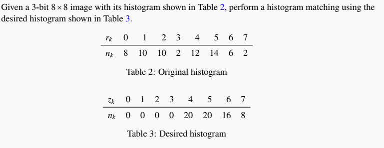 Solved Given a 3-bit 8 × 8 image with its histogram shown in | Chegg.com