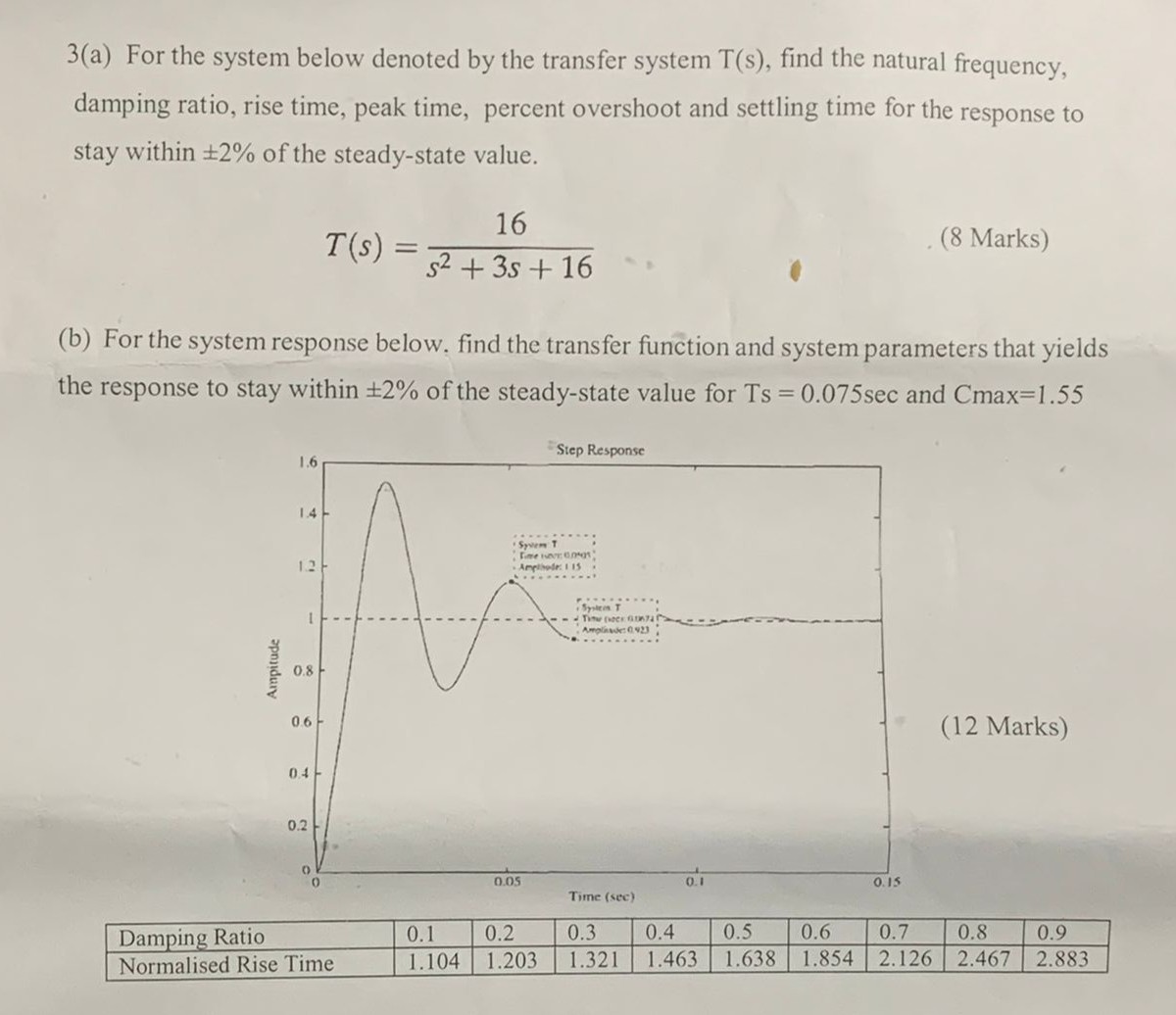 Solved 3(a) ﻿For the system below denoted by the transfer | Chegg.com