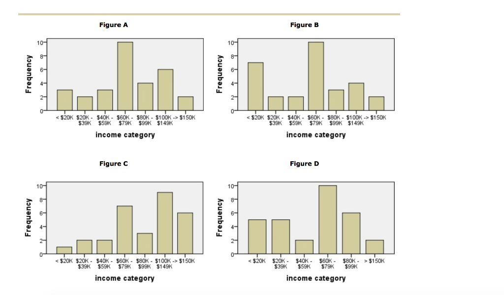 Solved 5. Obtaining a bar chart What you'll learn about SPSS | Chegg.com