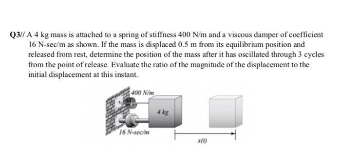 Solved Q3// A 4 kg mass is attached to a spring of stiffness | Chegg.com