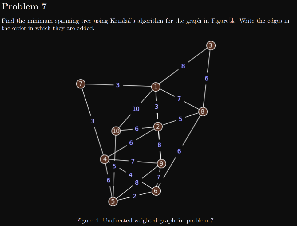Solved Find the minimum spanning tree using Kruskal's | Chegg.com