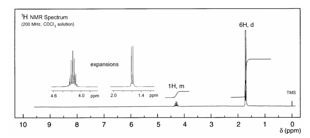 Solved Formula: C3H7Br Mass Spectrum % of base peak M+ | Chegg.com