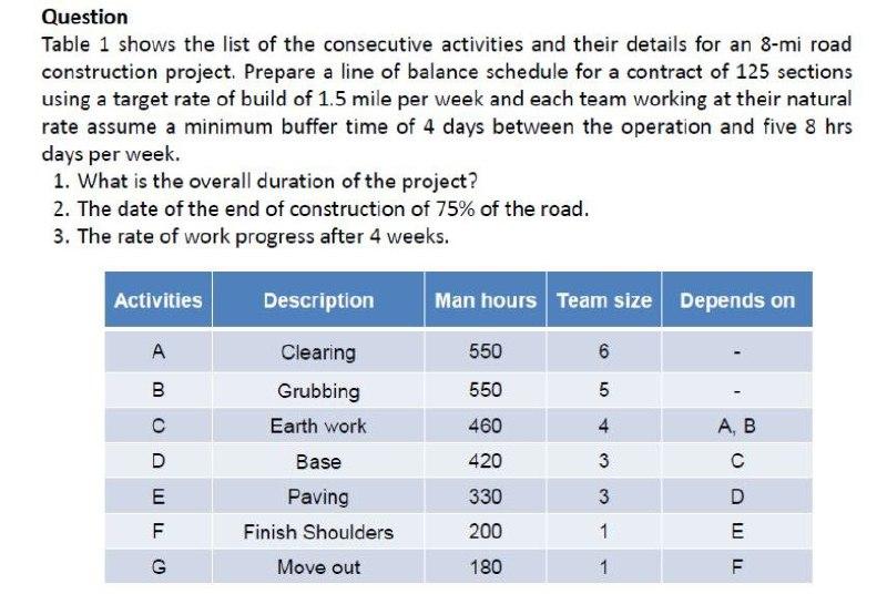 Solved Question Table 1 shows the list of the consecutive | Chegg.com
