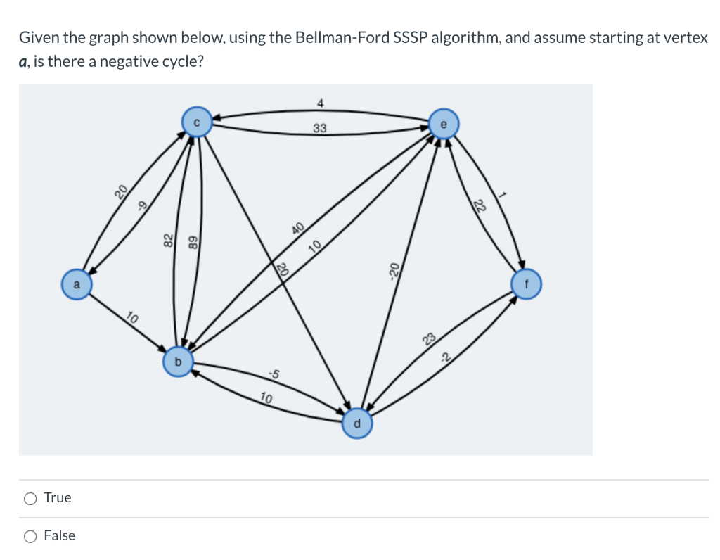 Solved Given the graph shown below, using the Bellman-Ford | Chegg.com