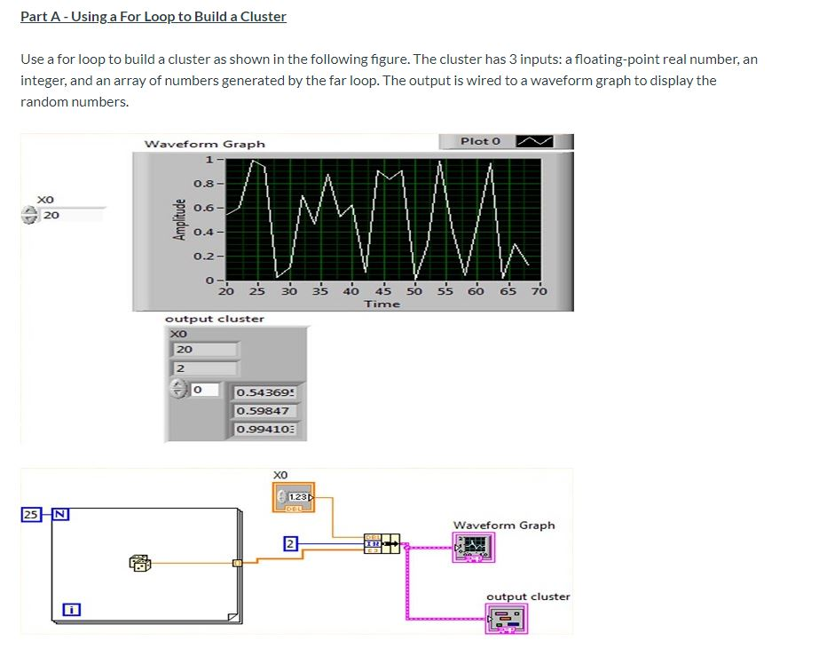 Solved Please finish and use labview. Show how to build | Chegg.com
