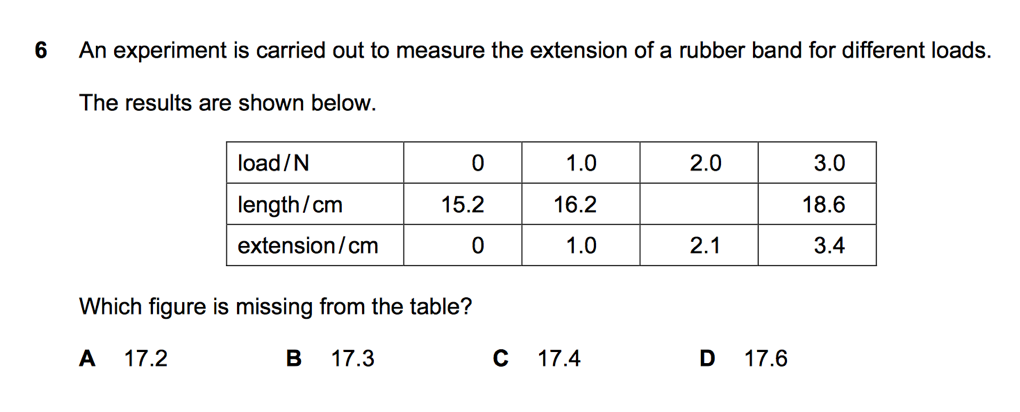 Solved 6 An experiment is carried out to measure the | Chegg.com