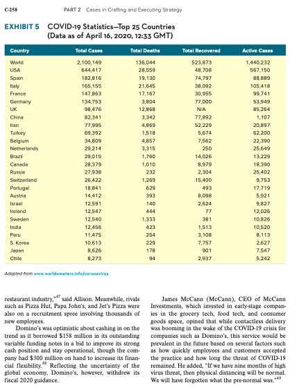 Solved Domino's Pizza: Business Continuity Strategy during | Chegg.com