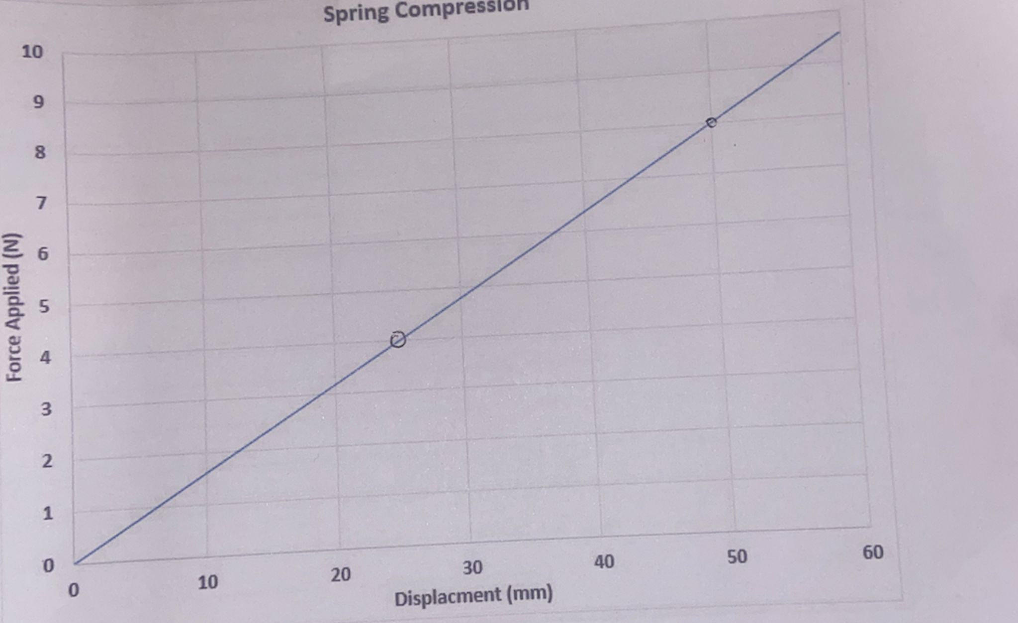 Spring Compression | Chegg.com