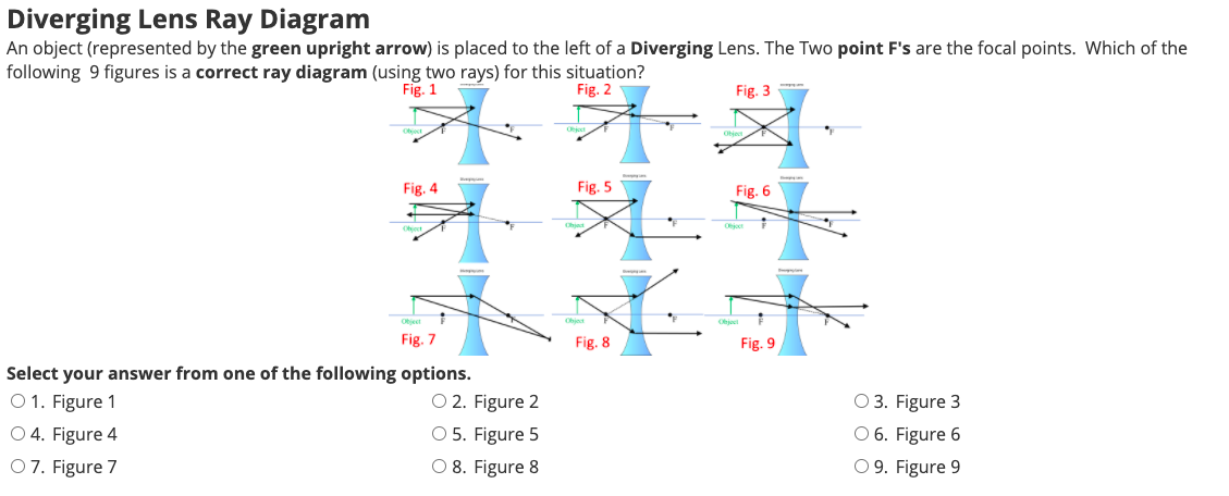 Solved Diverging Lens Ray Diagram An object (represented by | Chegg.com