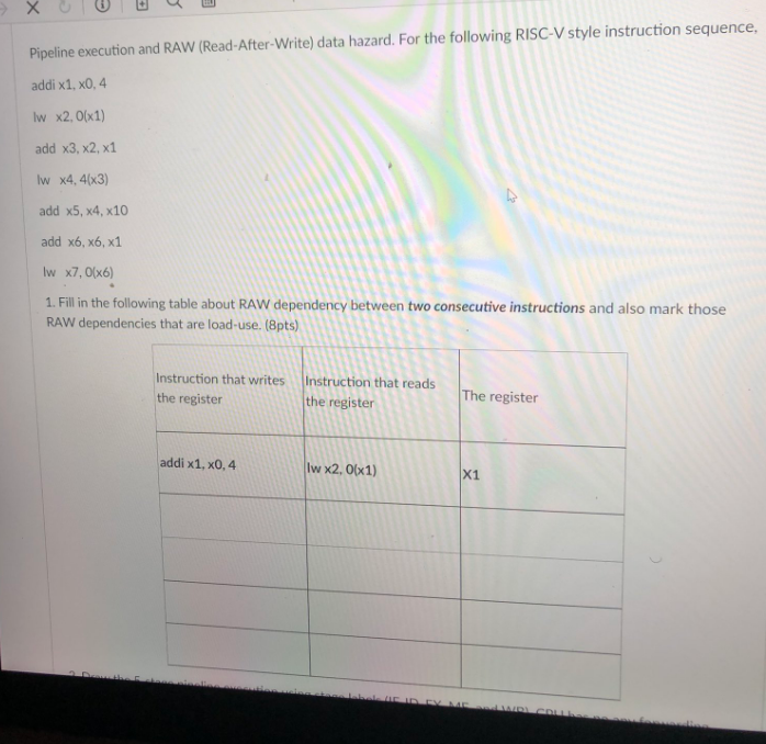 Solved Pipeline execution and RAW (Read-After-Write) data | Chegg.com