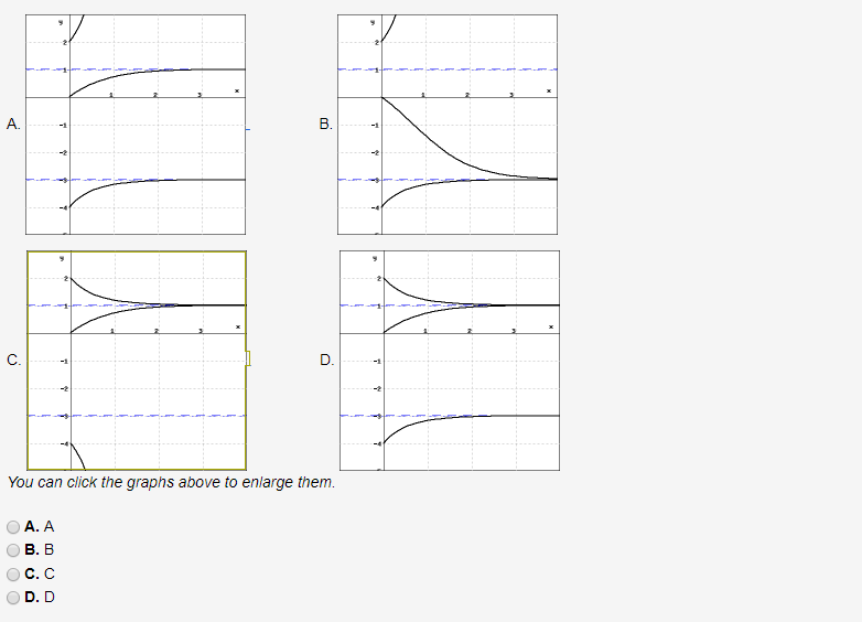 Solved (2 points) The phase plot for an ODE = f(y) is shown | Chegg.com