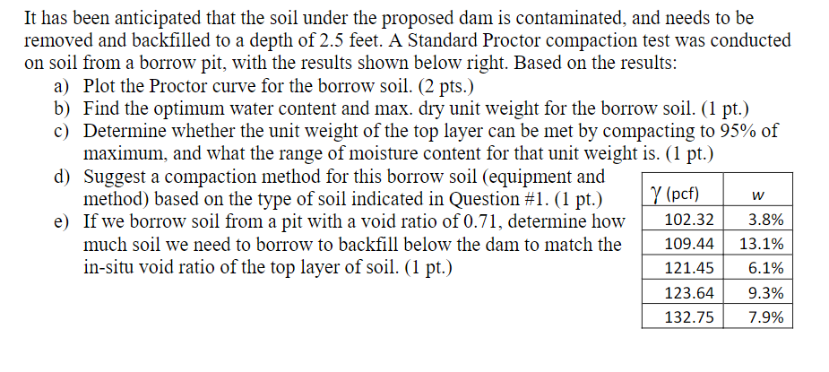 Solved It has been anticipated that the soil under the | Chegg.com