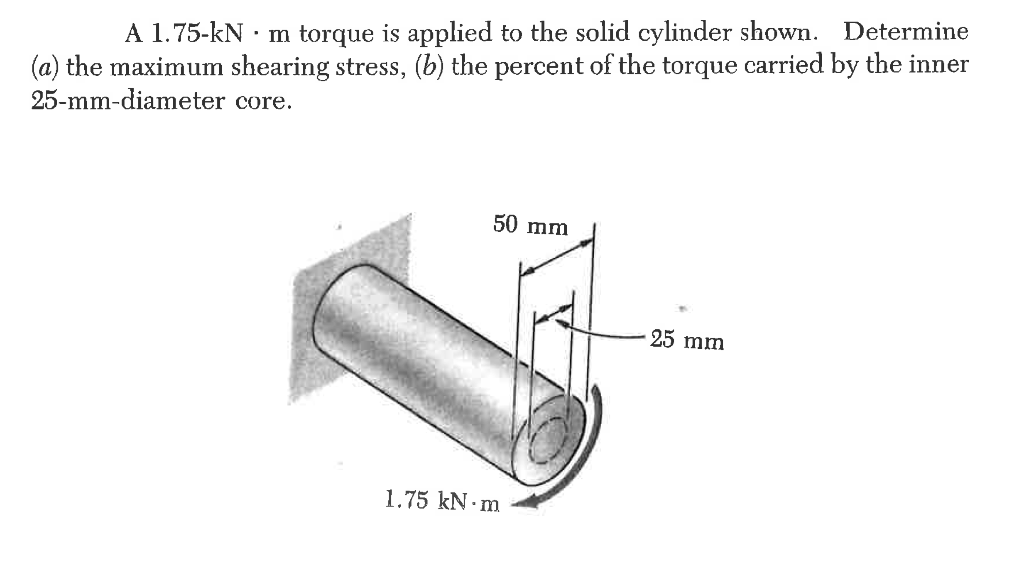 Solved A 1.75-kN·m torque is applied to the solid cylinder | Chegg.com