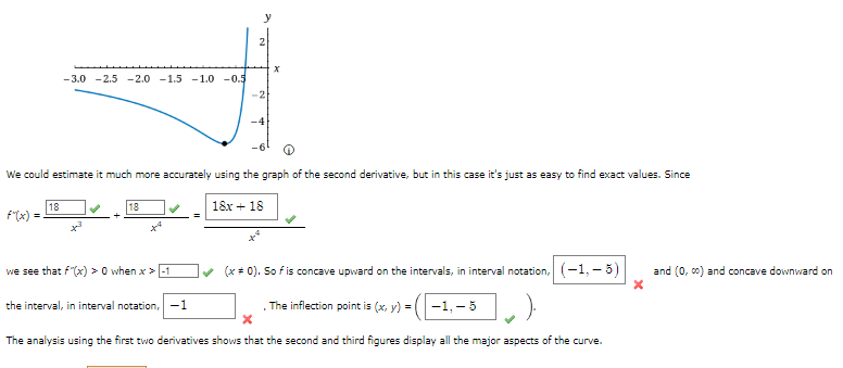 Solved Draw the graph of the function f(x)=x2x2+9x+3 in a | Chegg.com