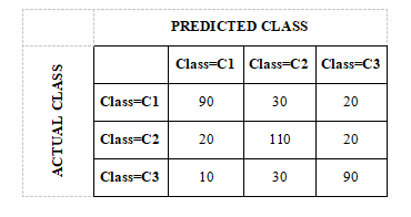 Solved Calculate the accuracy values of the model using the | Chegg.com