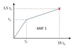 Solved A solid circular shaft of diameter 2R, is composed of | Chegg.com