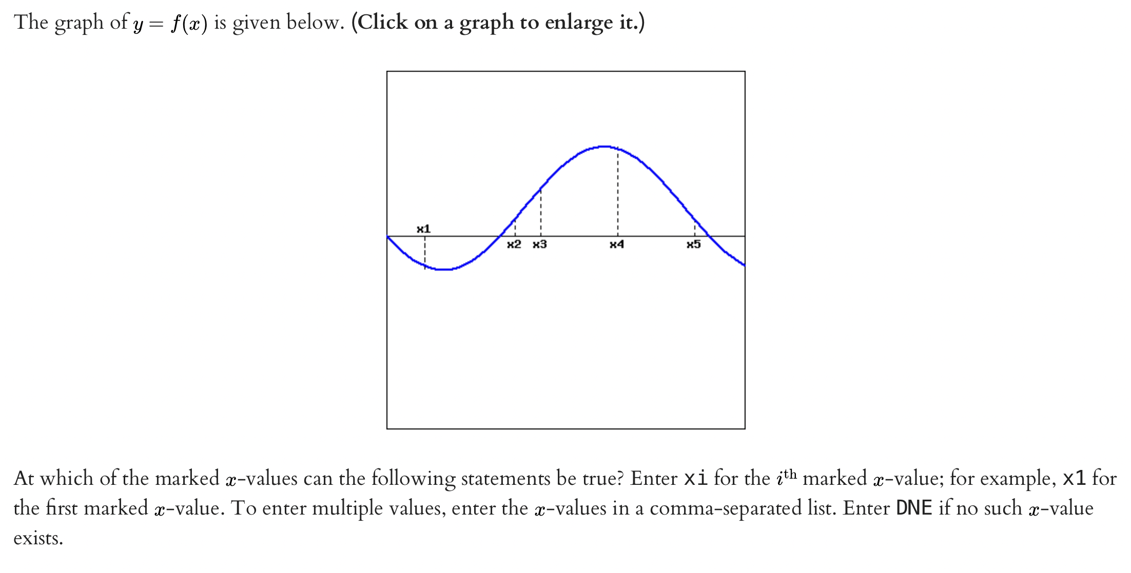 Solved The graph of y=f(x) is given below. (Click on a graph | Chegg.com