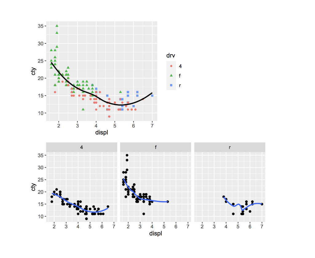 R is the programming language to use Directions: | Chegg.com