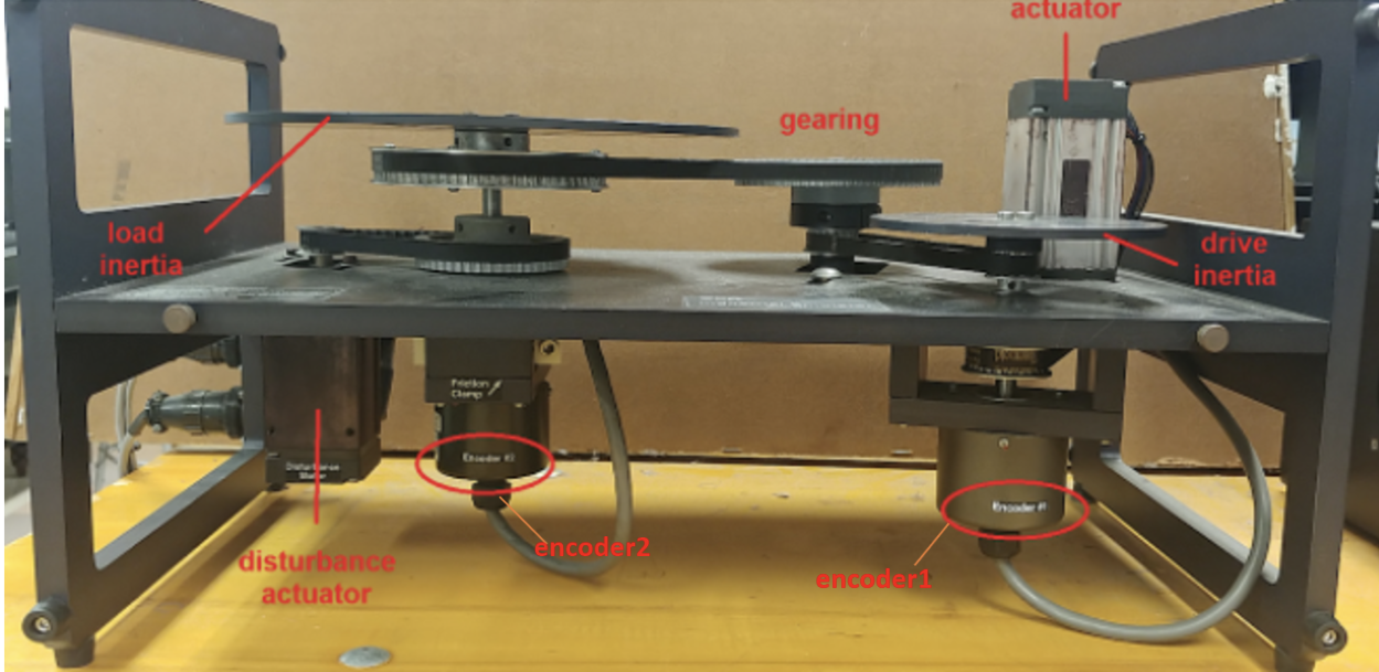 Solved Industrial Emulator experiment – Why are simulation | Chegg.com