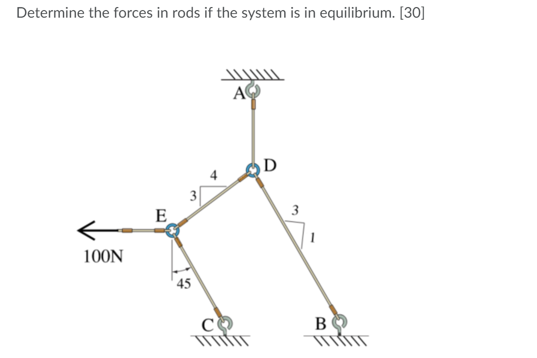 Solved Determine the forces in rods if the system is in | Chegg.com
